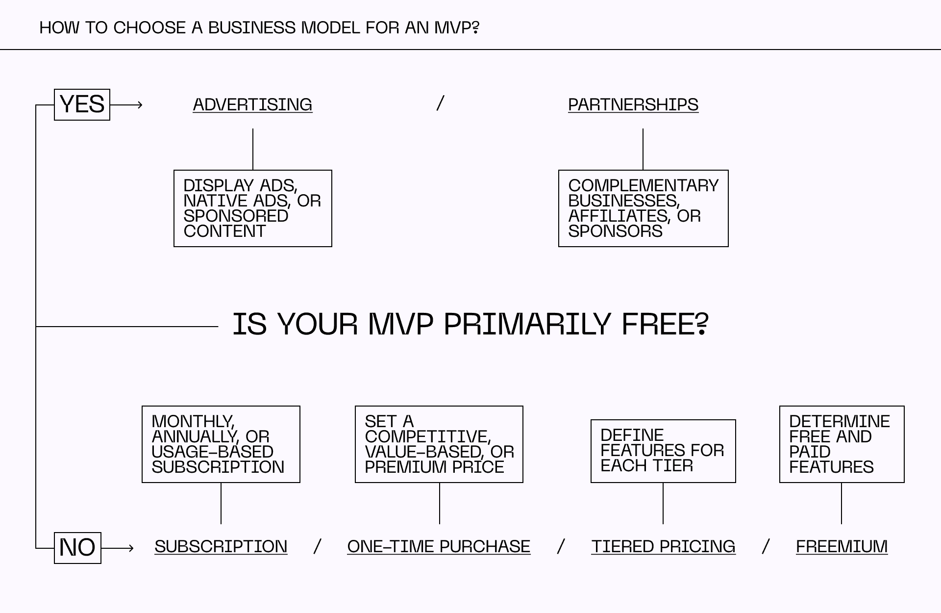 How to Build an MVP: Steps, Methods & Real Startup Examples