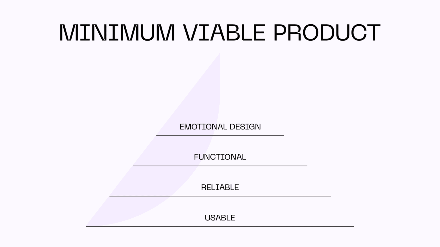 How to Build an MVP: Steps, Methods & Real Startup Examples