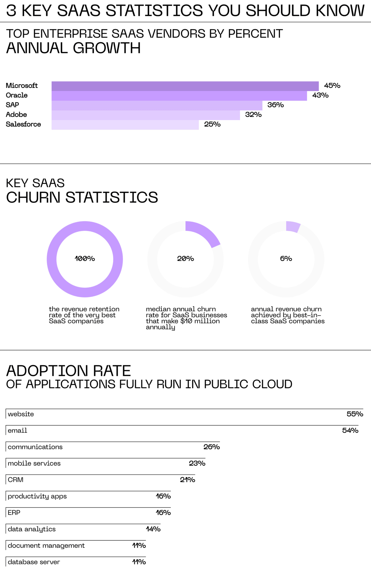 How to Build a SaaS Product: Complete Step-by-Step Guide
