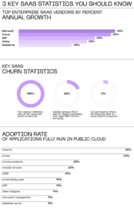 How to Build a SaaS Product: Complete Step-by-Step Guide