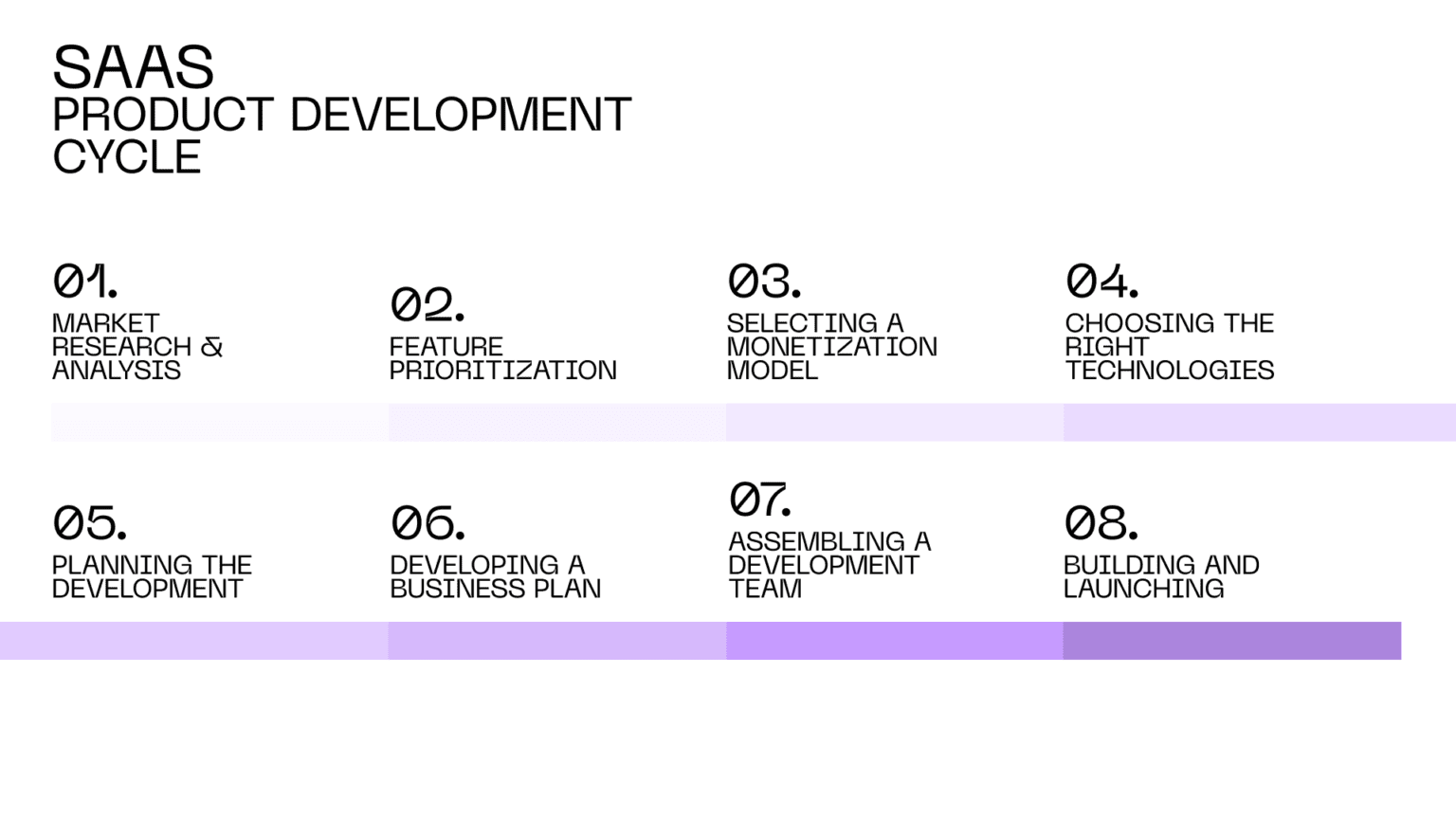 How to Build a SaaS Product: Complete Step-by-Step Guide