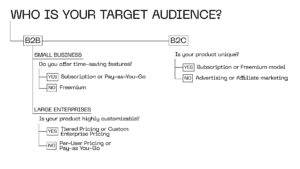 How to Build a SaaS Product: Complete Step-by-Step Guide