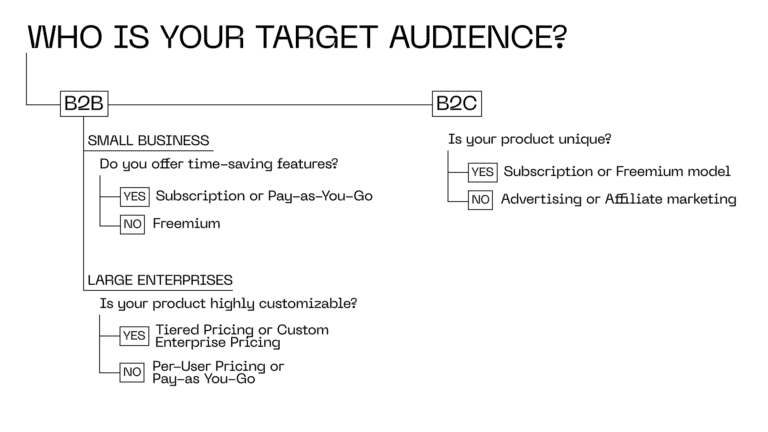 How to Build a SaaS Product: Complete Step-by-Step Guide