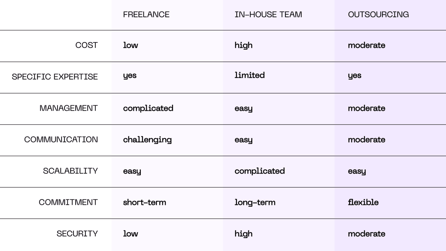 How to Build a SaaS Product: Complete Step-by-Step Guide