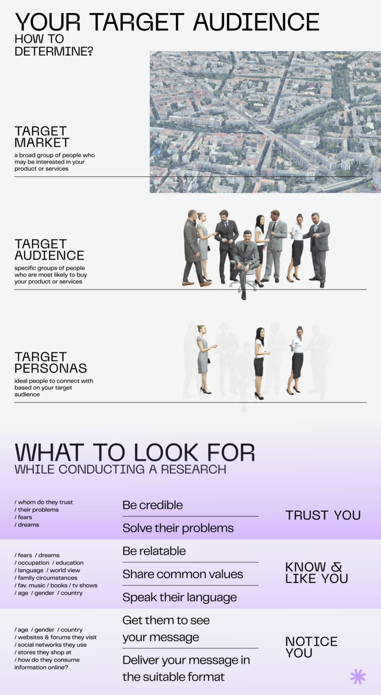 How to Build a Marketplace in 2023 Full Guide [Updated]