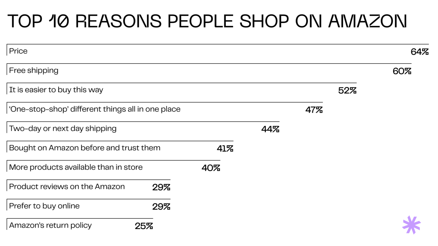 How to Build a Marketplace in 2023 Full Guide [Updated]