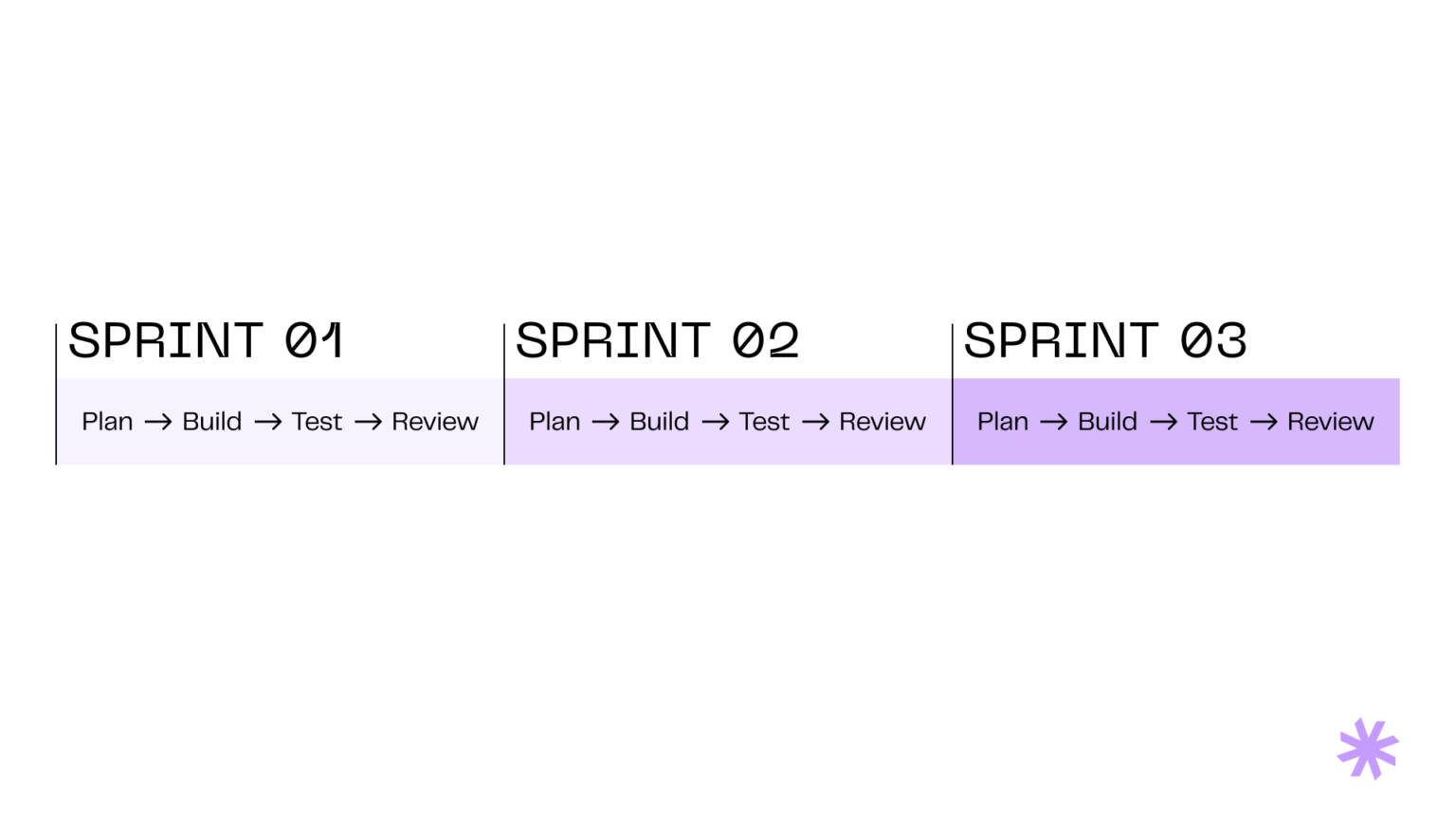 How to Build a Marketplace in 2023 Full Guide [Updated]
