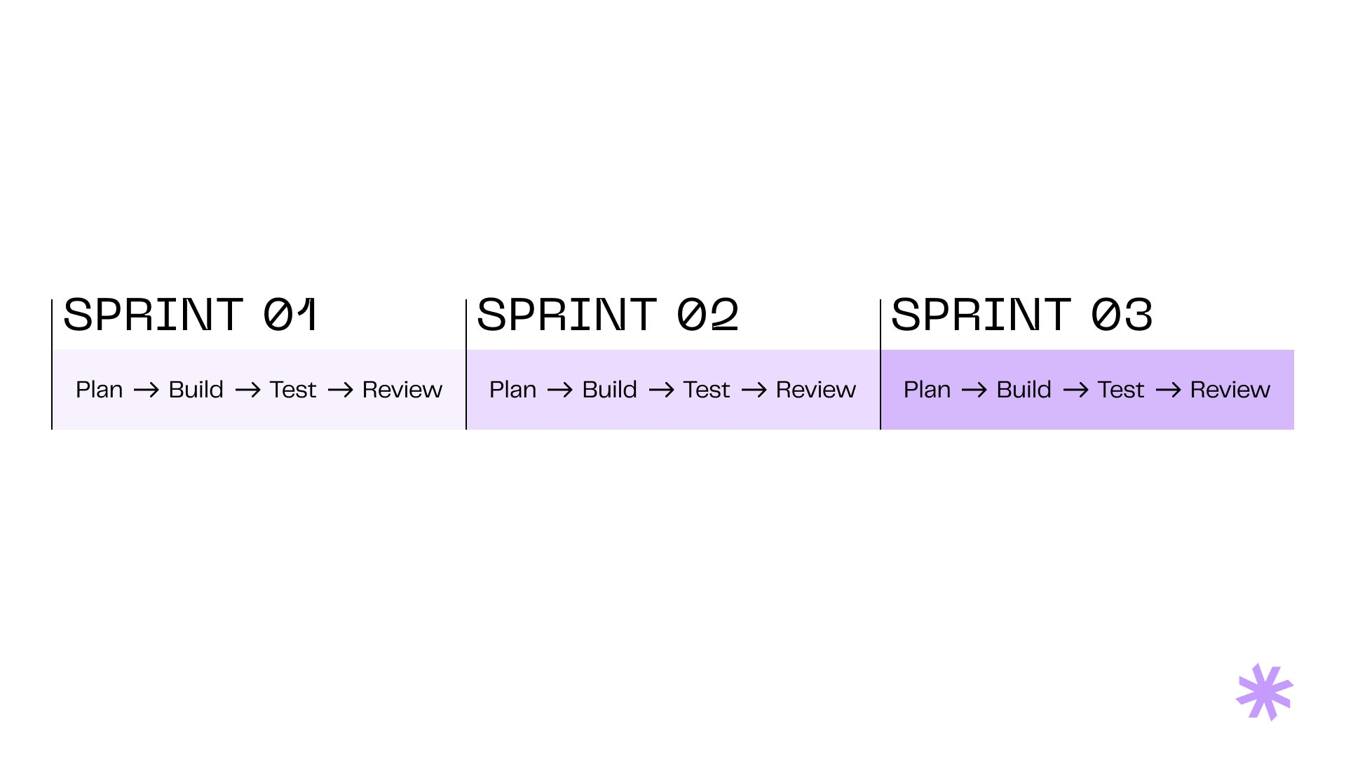 How to Build a Marketplace in 2023 Full Guide [Updated]