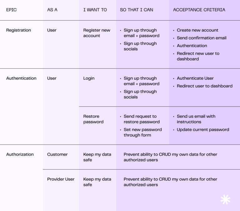 How to Build a Marketplace in 2023 Full Guide [Updated]