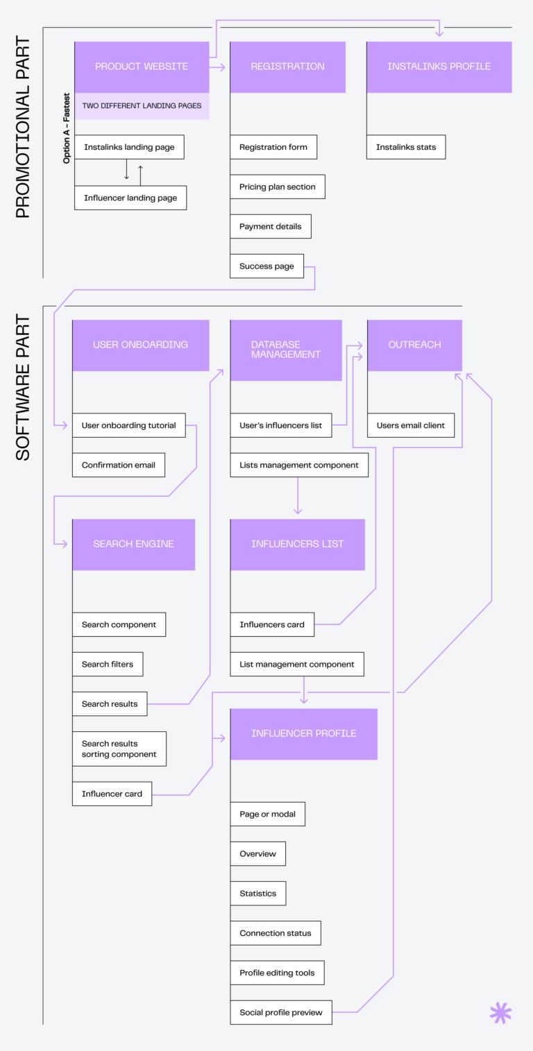 How to Build a Marketplace in 2023 Full Guide [Updated]
