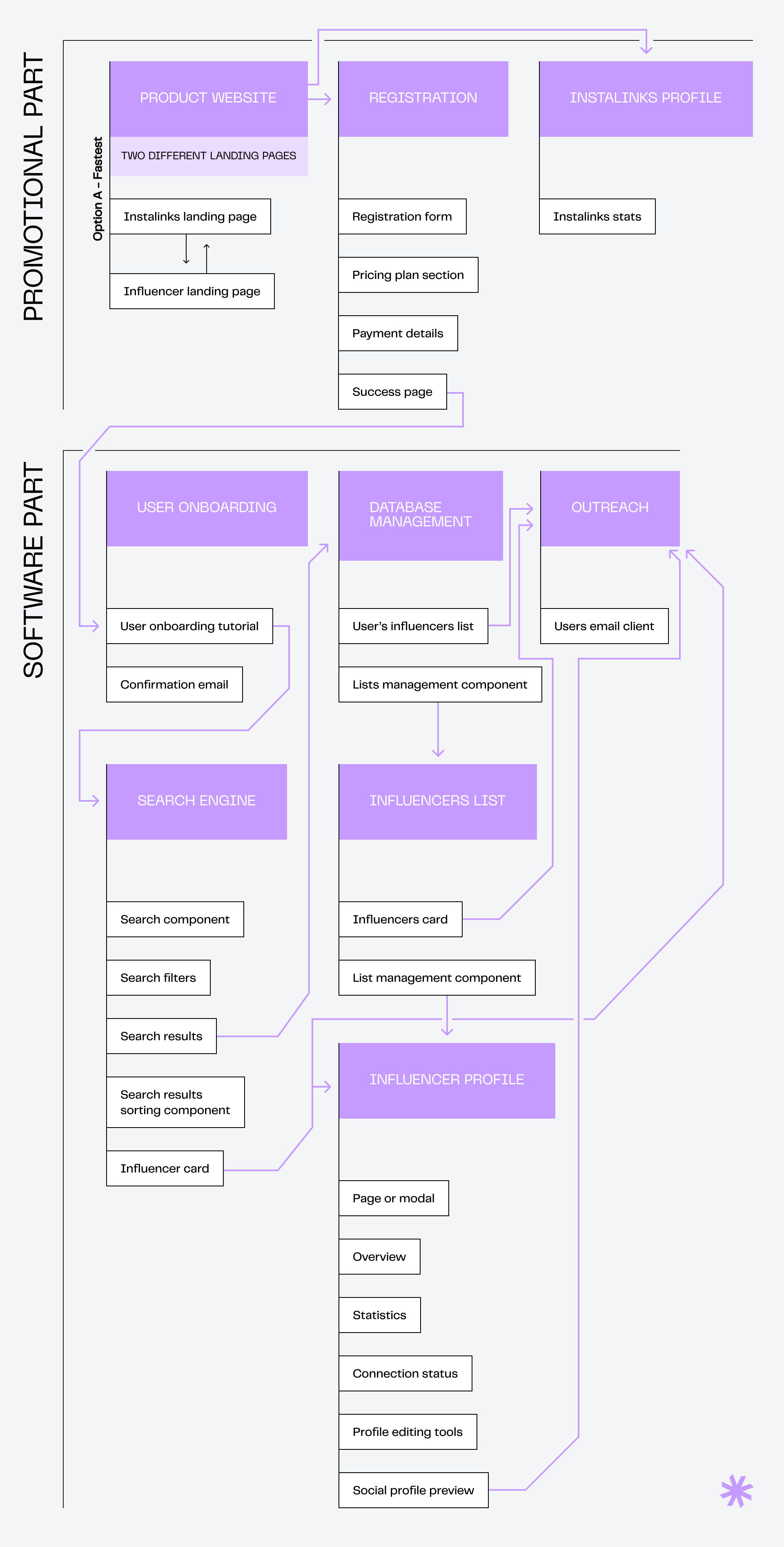 How to Build a Marketplace in 2023 Full Guide [Updated]