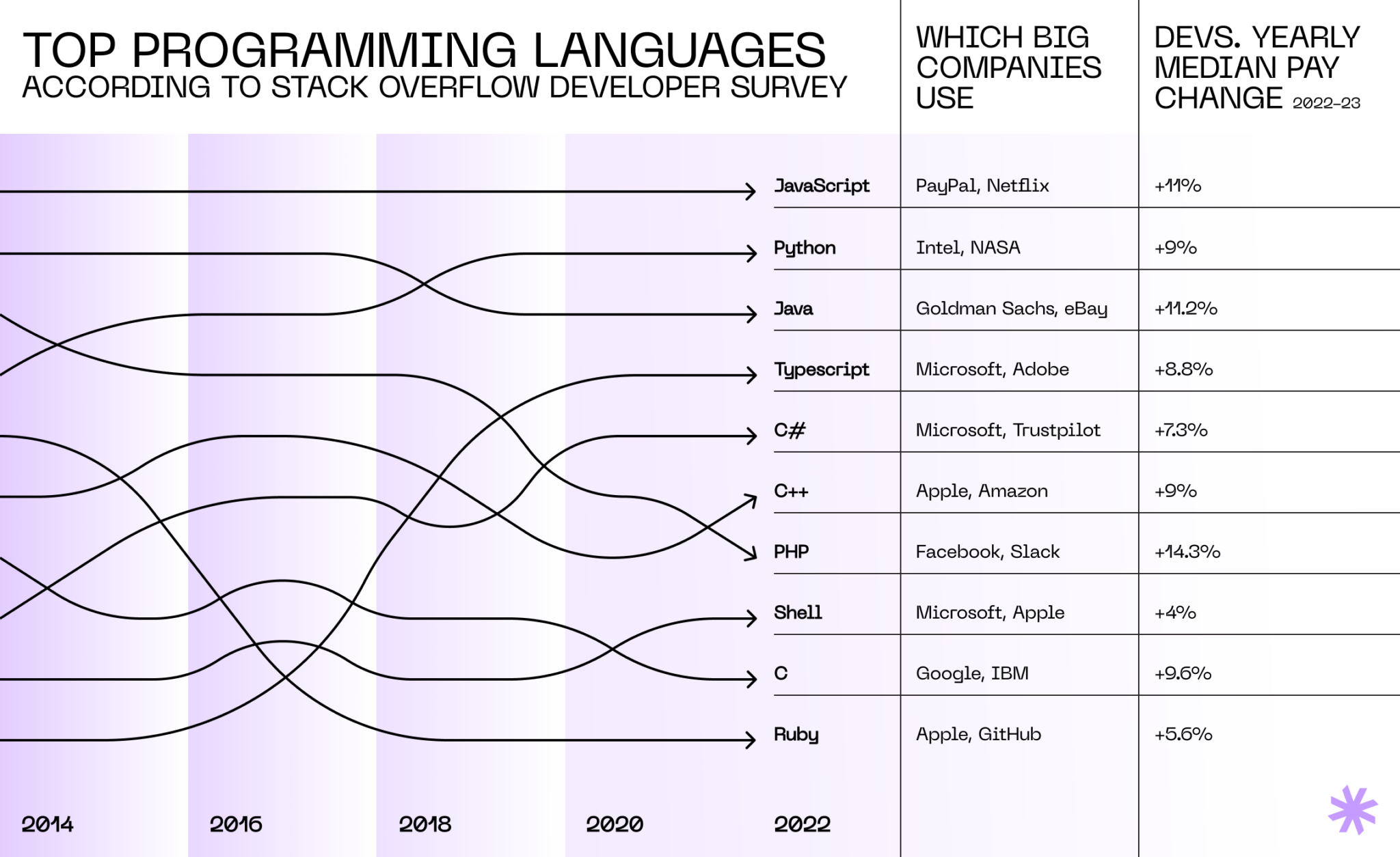 What to focus on when choosing a tech stack? Detailed guide
