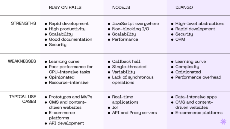 What to focus on when choosing a tech stack? Detailed guide