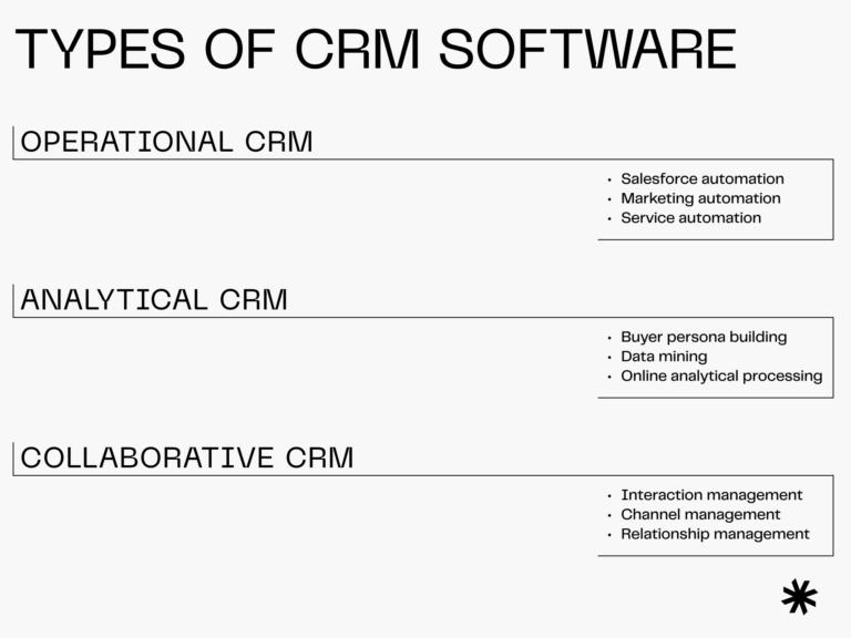 How to build a custom CRM system: a step-by-step guide