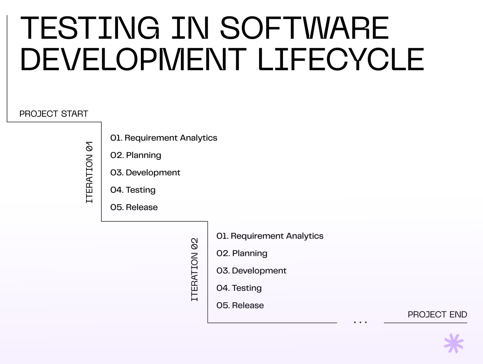 The Difference Between Software Testing And Qa Explained 3515