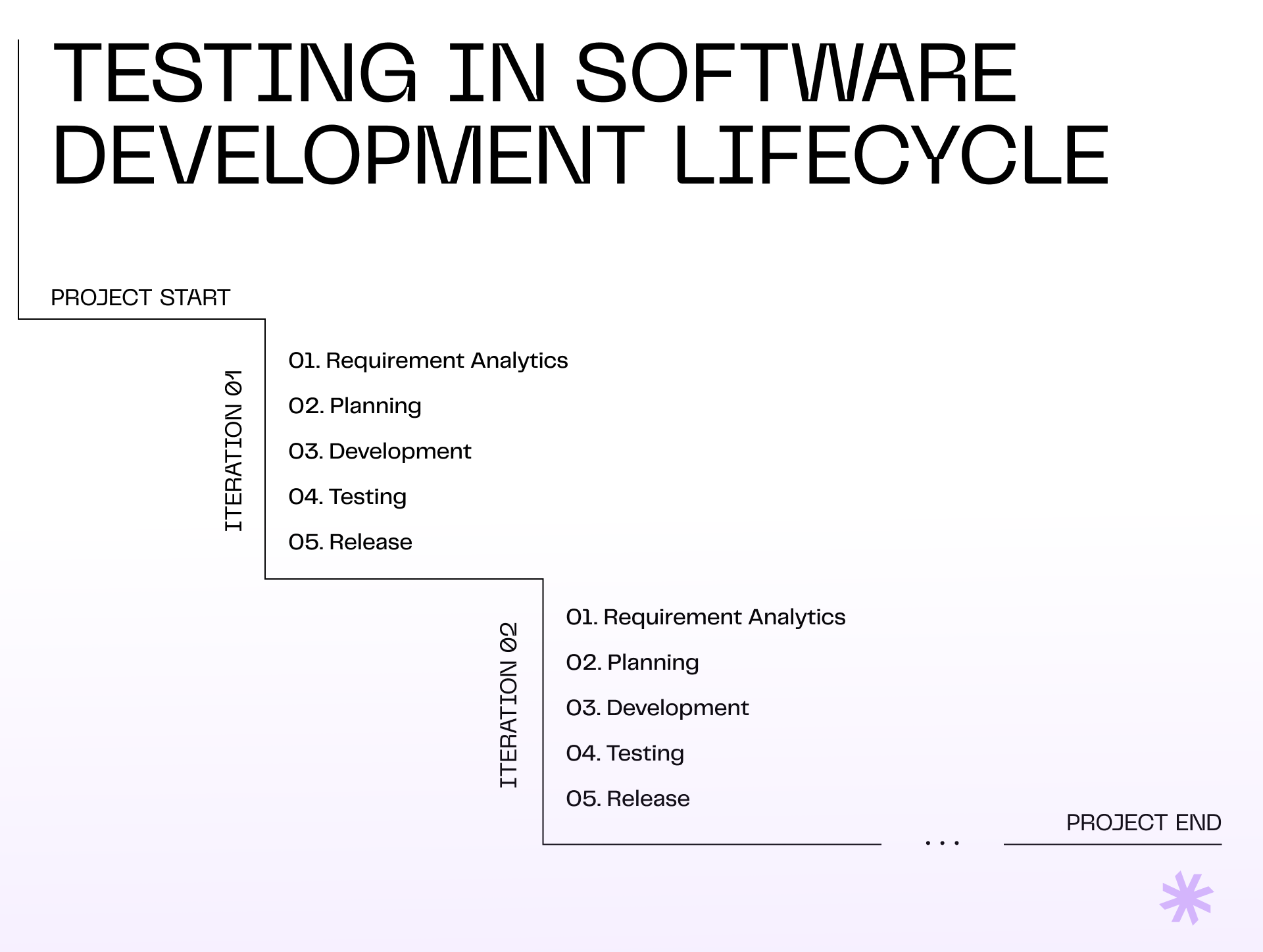 The Difference Between Software Testing And Qa Explained