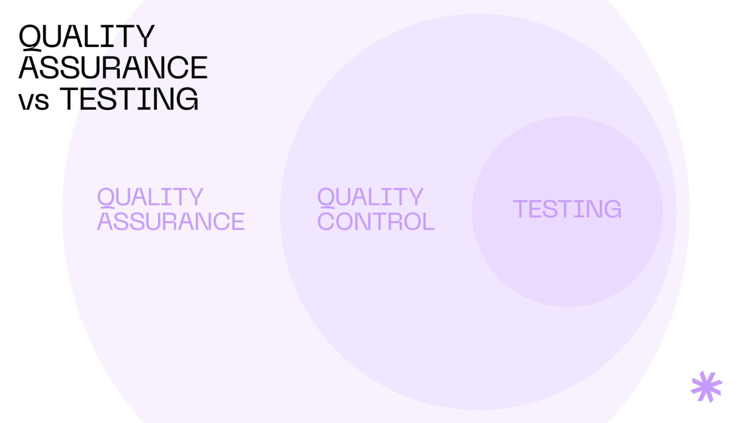 The difference between software testing and QA explained