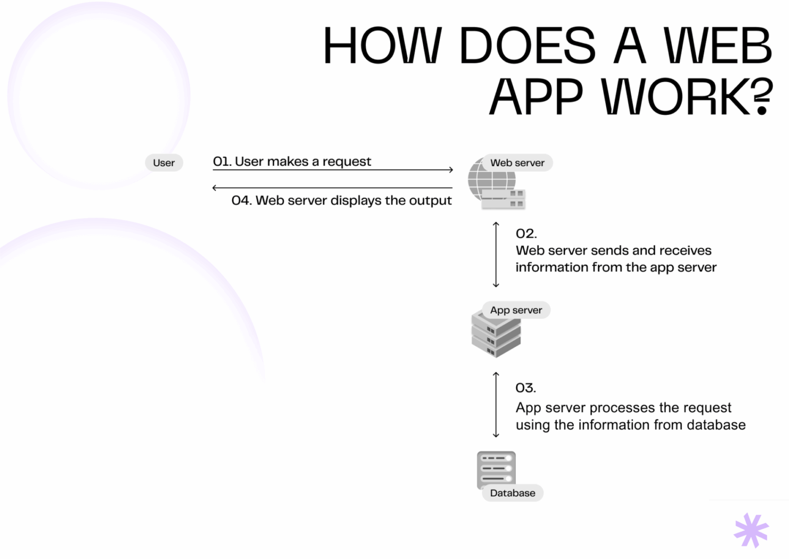 How to Build a Web App the Smart Way: Complete Guide