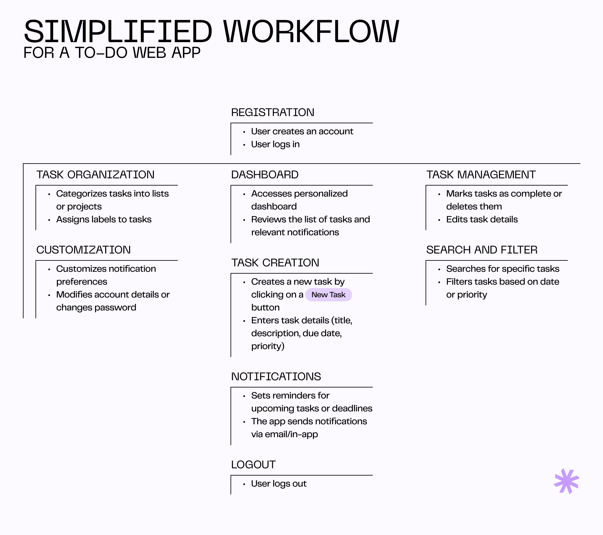 How to Build a Web App the Smart Way: Complete Guide