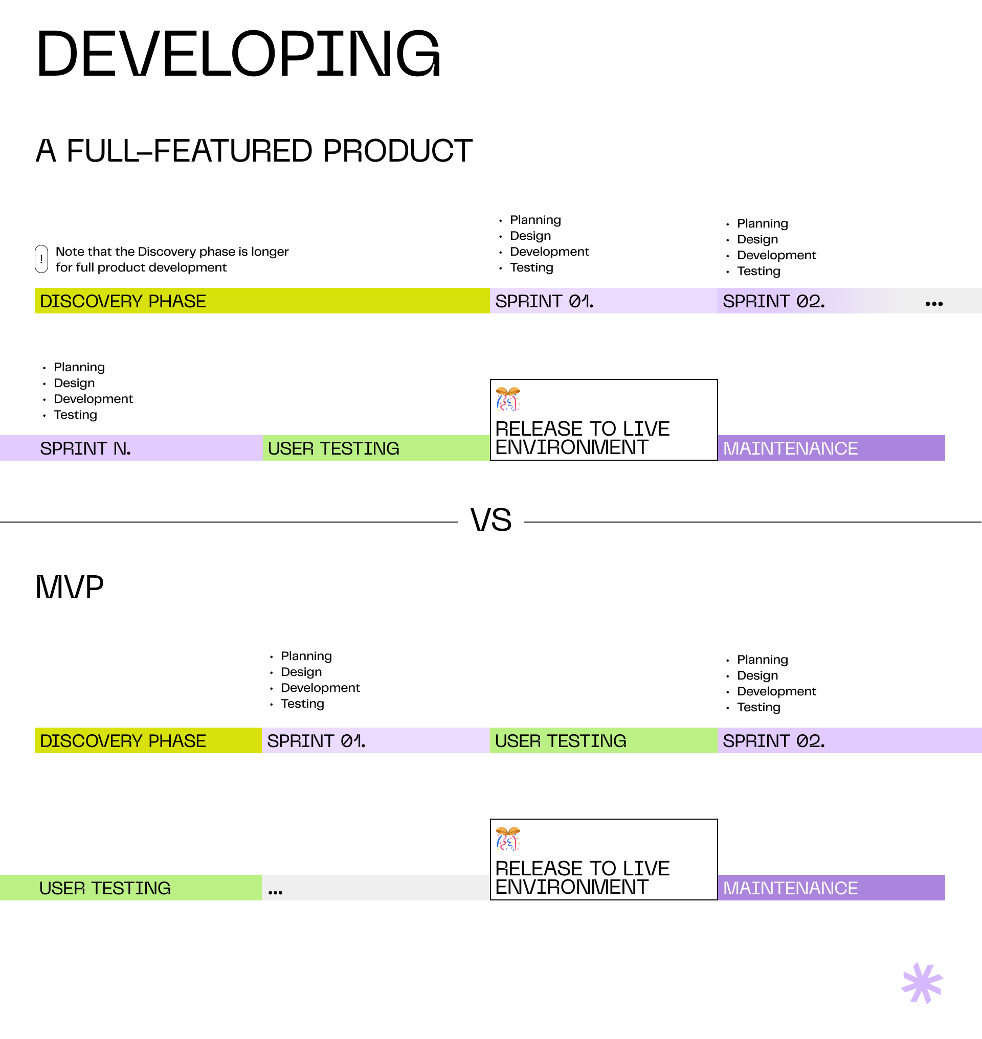 How to Make a Social Media App in 2024: Extensive Guide