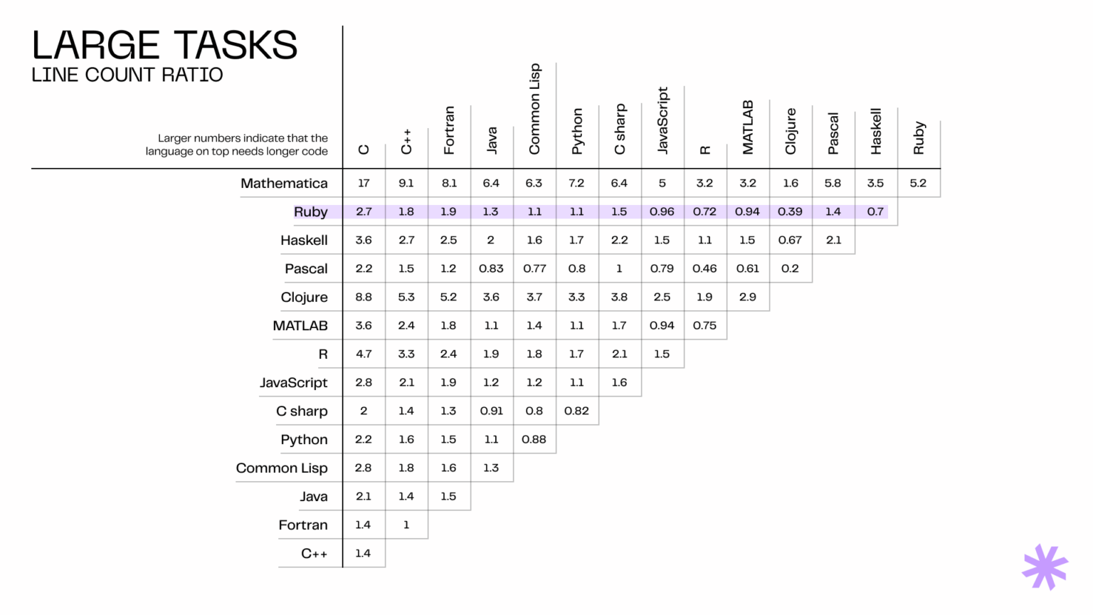 Ruby on Rails is still relevant – here's why
