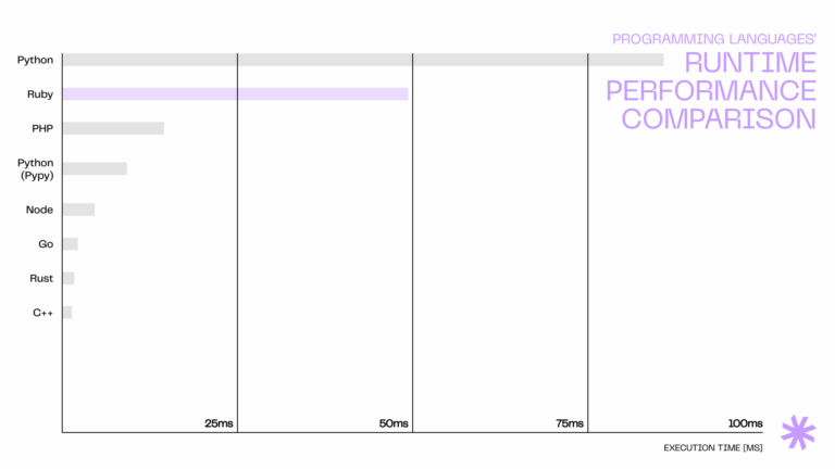 Ruby on Rails is still relevant – here's why