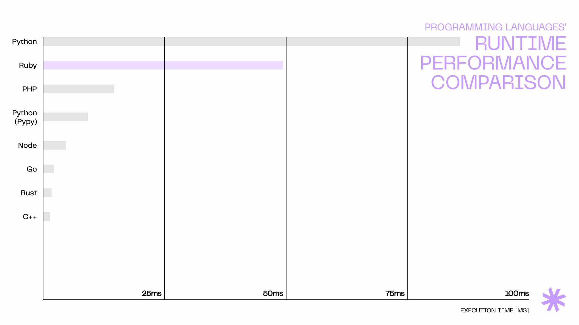 Ruby on Rails is still relevant – here's why