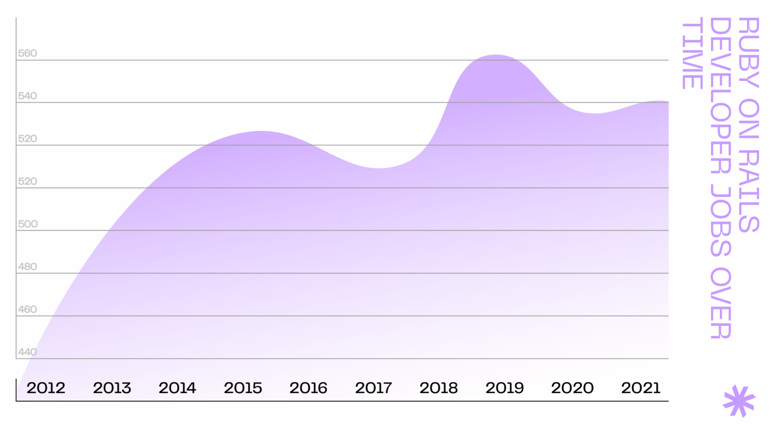 Ruby on Rails is still relevant – here's why