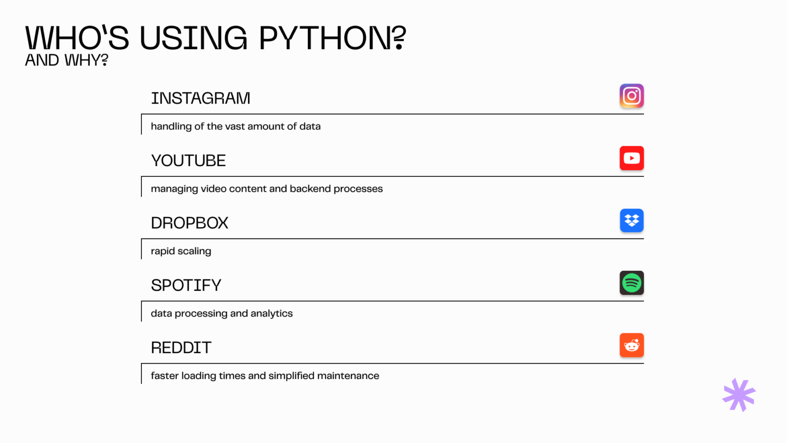 Python Software Development for Business: Extensive Guide