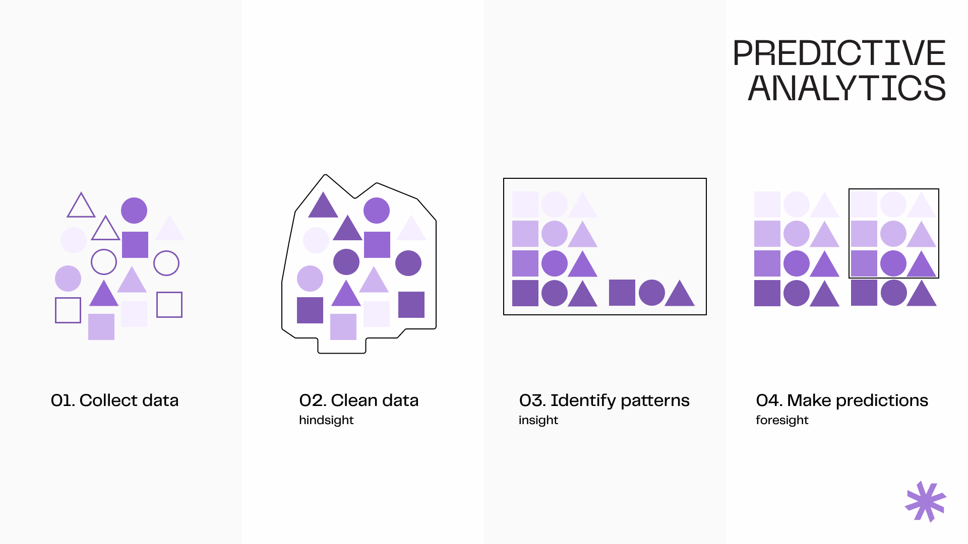 What role data plays in AI development?