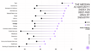 How to Build an AI App in 2025: Costs, Steps & ROI Strategies