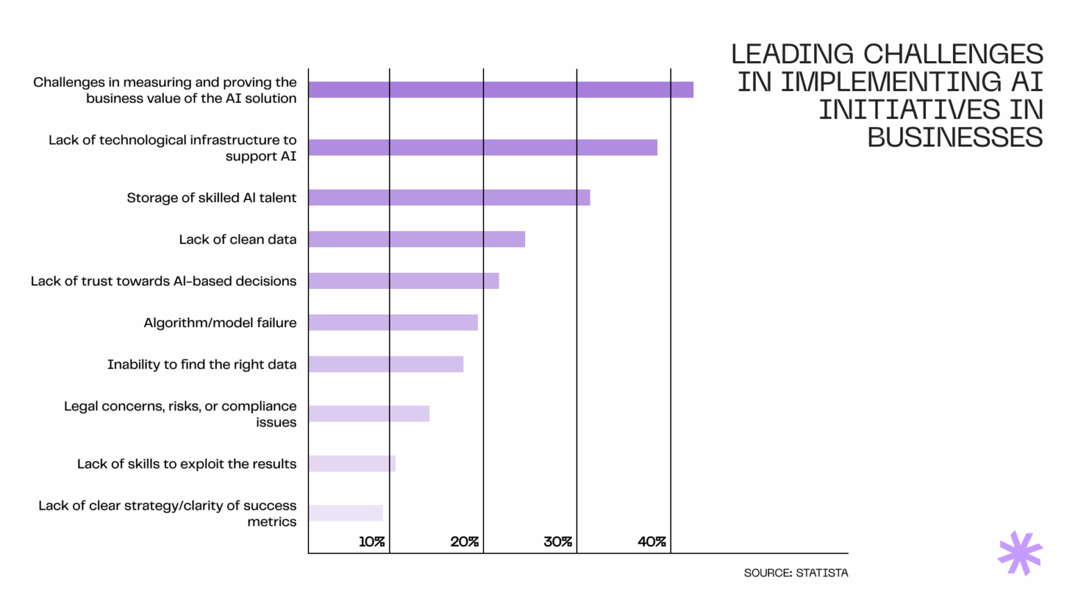 AI Application Development: Definitive Guide for 2025