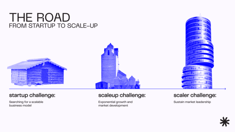 The 15-step guide on how to create a startup that will last