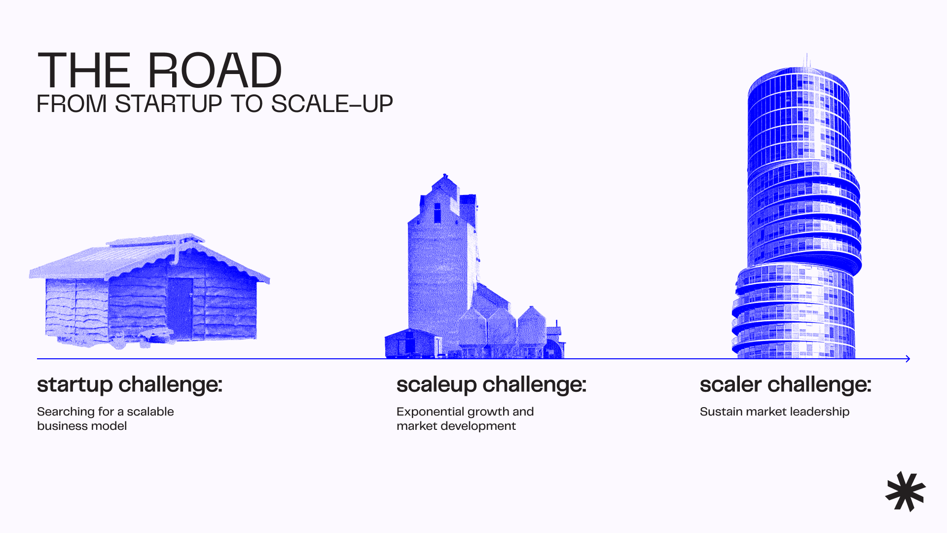 The 15-step guide on how to create a startup that will last