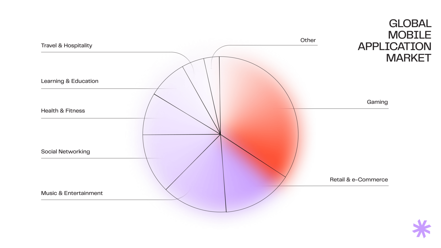 How Do Apps Make Money? 11 Best Monetization Strategies