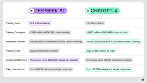 How to Use DeepSeek AI in Software Development: A Complete Guide
